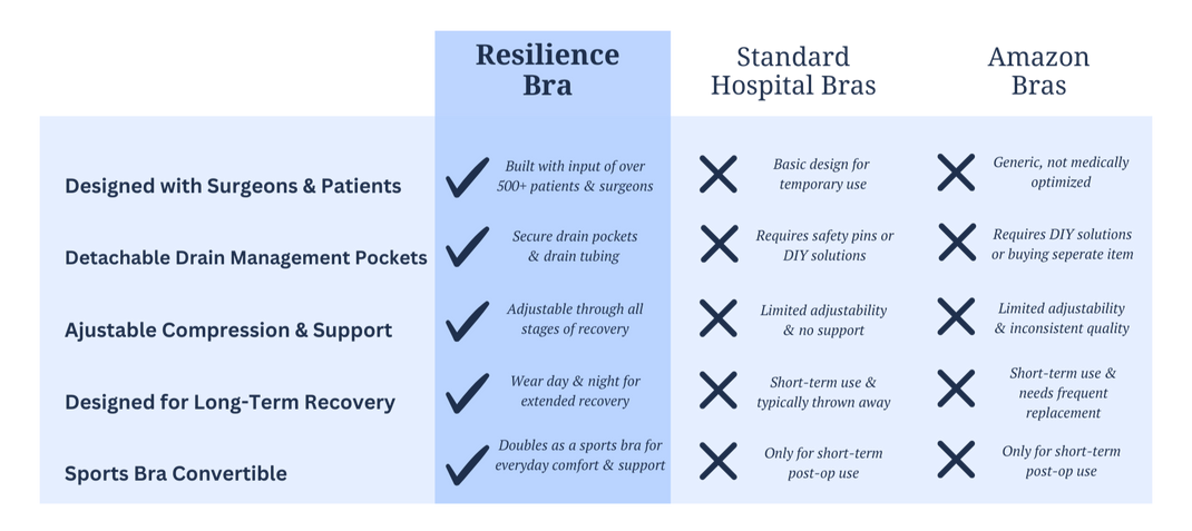 The Resilience Bra Knocks Out the Competition