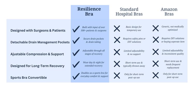 The Resilience Bra Knocks Out the Competition